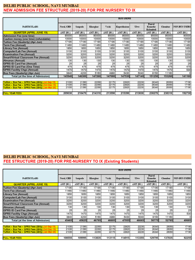 DPS Navi Mumbai Fee Structure 2019-20 | PDF | Service Industries ...