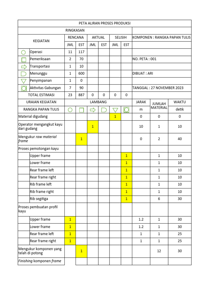 Peta Aliran Proses Produksi Papan Tulisan | PDF