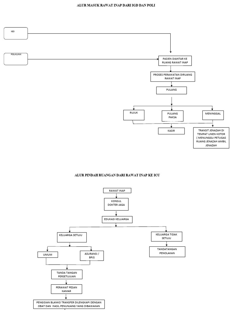 Alur Pelayanan Rawat Inap | PDF