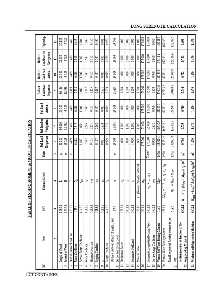 Midship Section Modulus | PDF