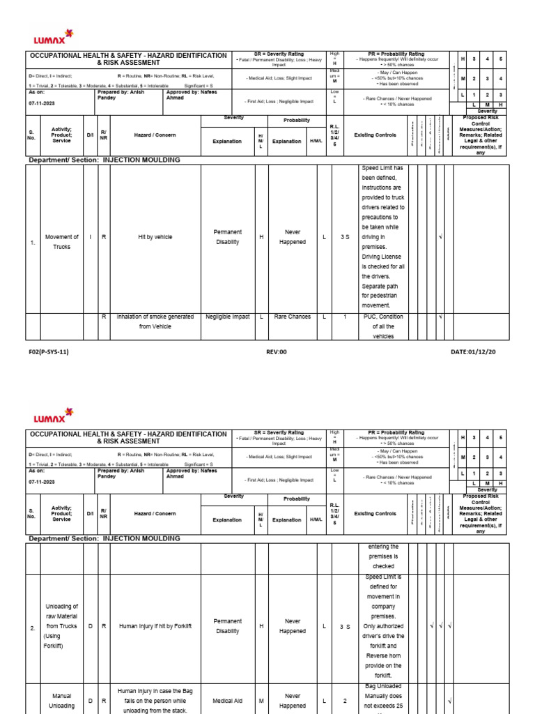 HIRA... Injection Moulding | PDF