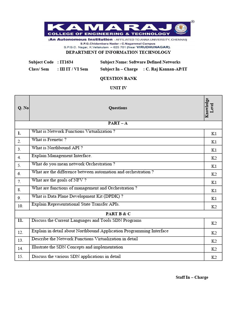 IT1634 Unit IV | PDF | Information Technology | Software Engineering
