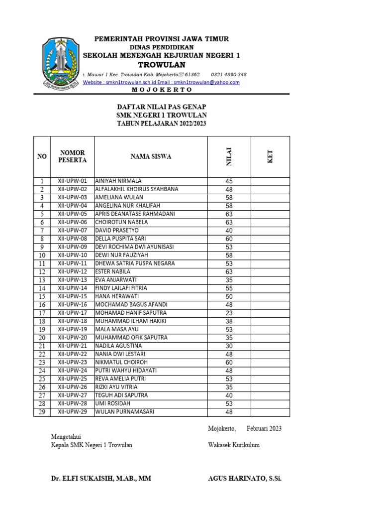 Daftar Nilai Pas Genap Kelas Xii - Mice - Upw | PDF