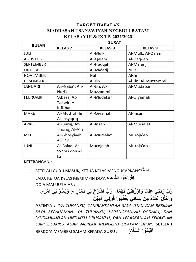 Target Hafalan 2 | PDF