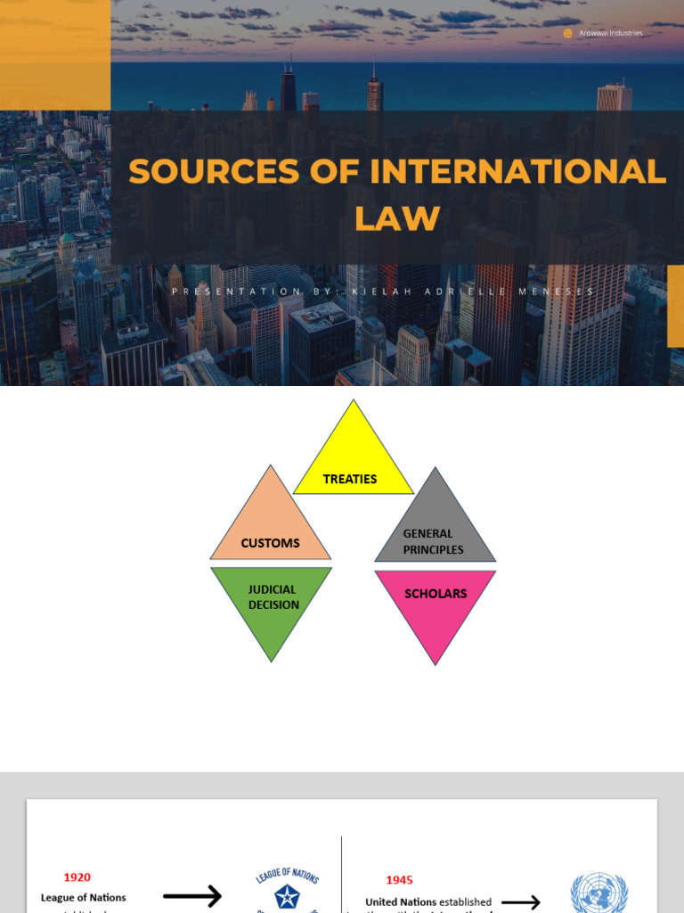 Sources of International | PDF | International Law | Justice