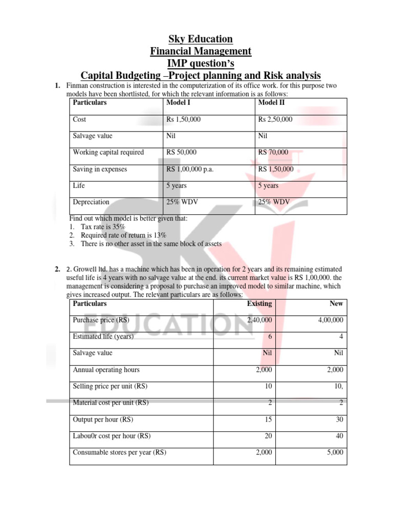 Tybaf Fm Imp Questions | PDF