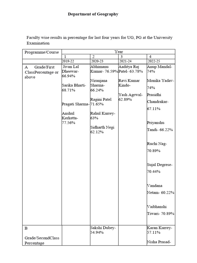Audit ResultAudit Result - New | PDF