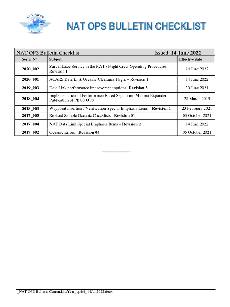 NAT OPS Bulletin CurrentListYear - Updtd - 14jun2022 | PDF | Finance ...