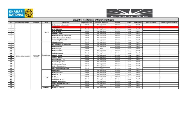 PPM of Transformers | PDF | Transformer | Manufactured Goods