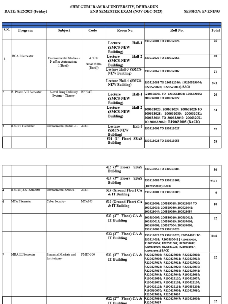 Revised Master Plan 8 Dec (Evening) | PDF | Pharmacy | Health Care