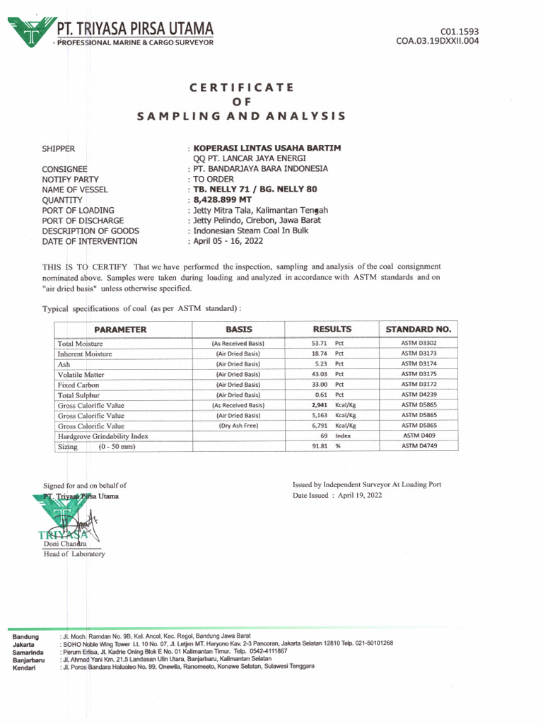 40. CoA PT . Triyasa tgl 19 april | PDF