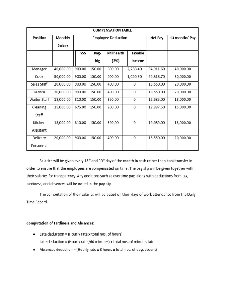 Employee Compensation and Salary Table | PDF