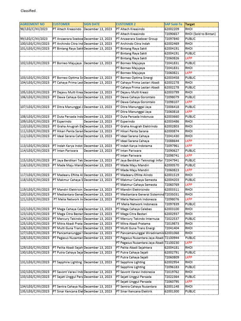 Classified: Agreement No Customer Sign Date Customer 2 SAP Sold-To | PDF