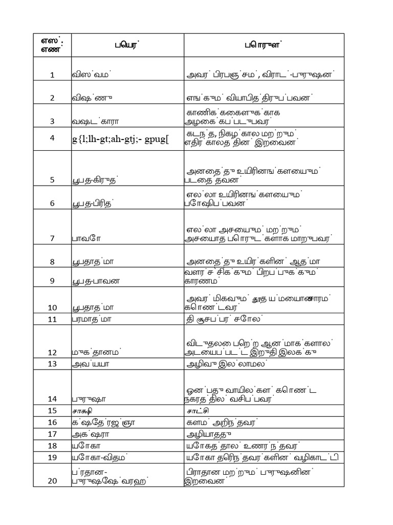 1008 Sahasra Naamam | PDF