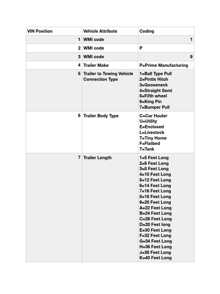 Trailer VIN Decoding Form PDF | PDF | Trailer (Vehicle) | Transport