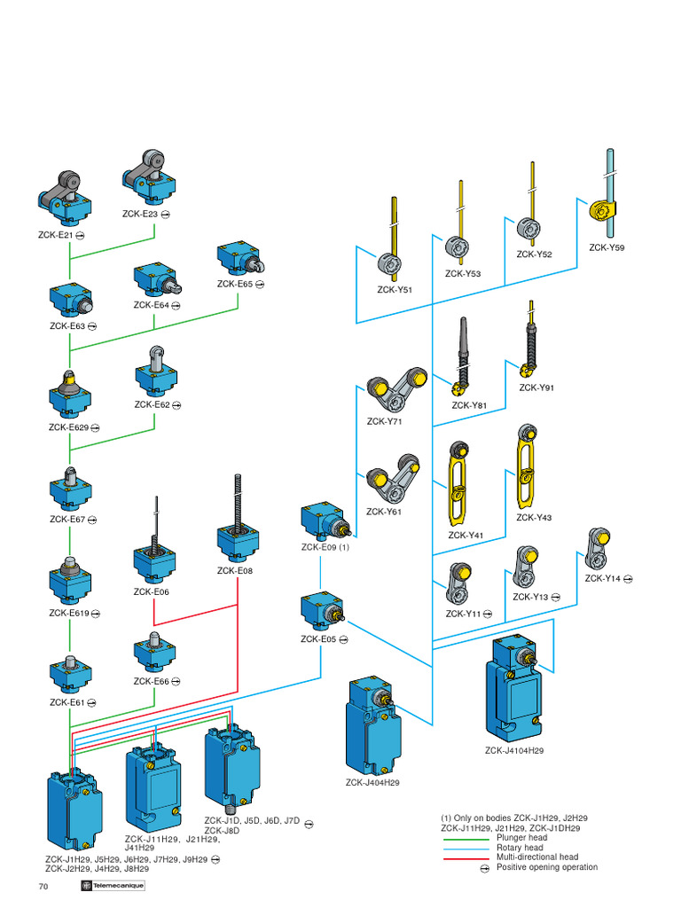 Schneider - ZCK | PDF | Switch | Light Emitting Diode
