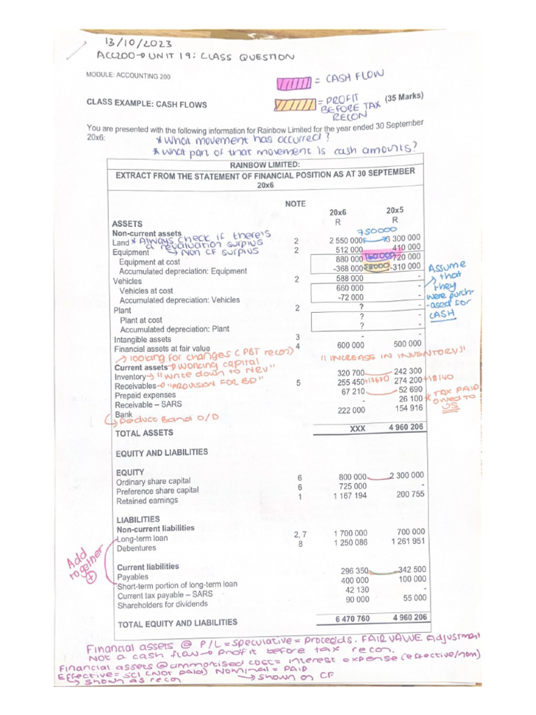 ACC200 Unit 19 Class Question | PDF