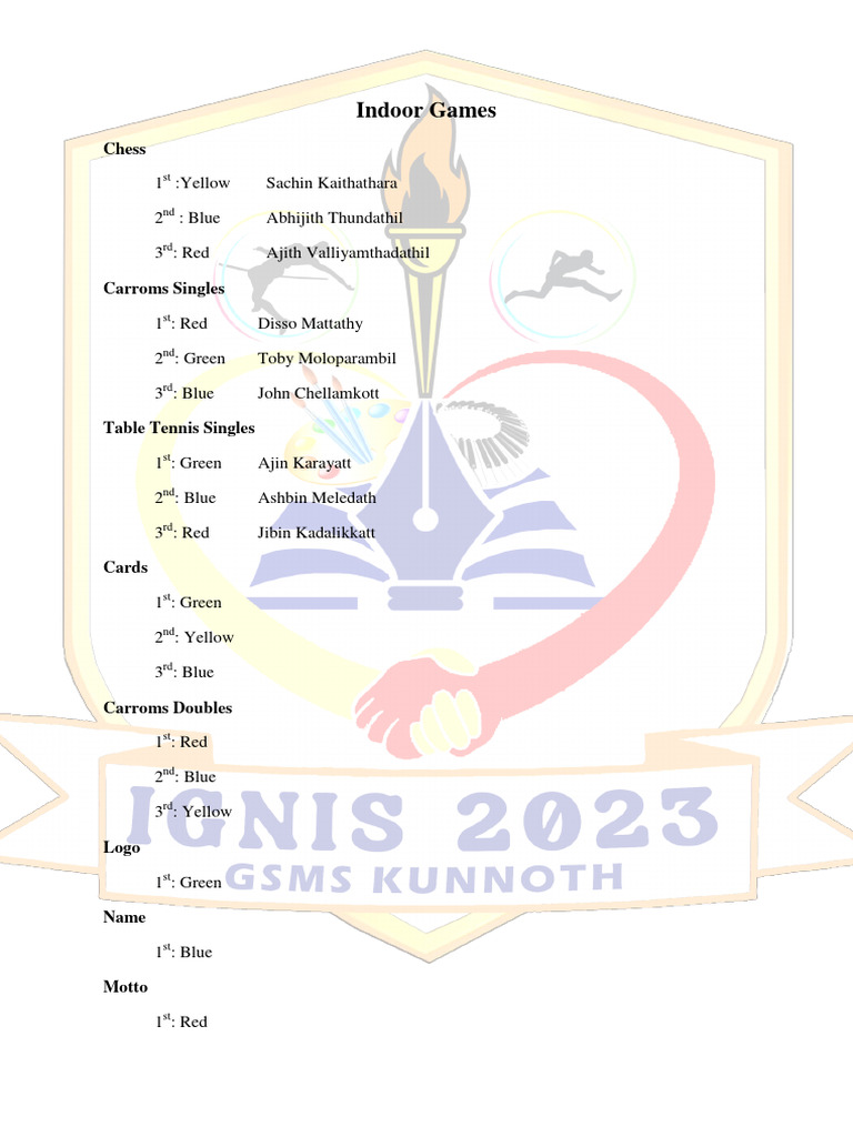 Ignis 2k23 Final Results | PDF