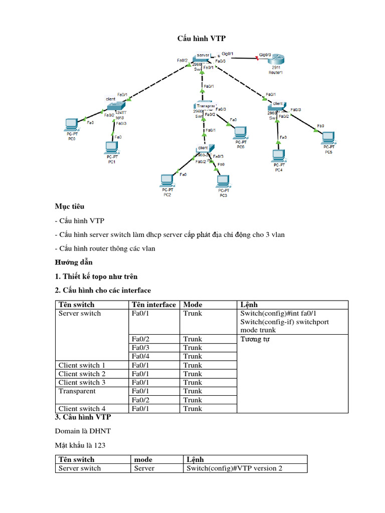 Lab VTP - 2022 | PDF