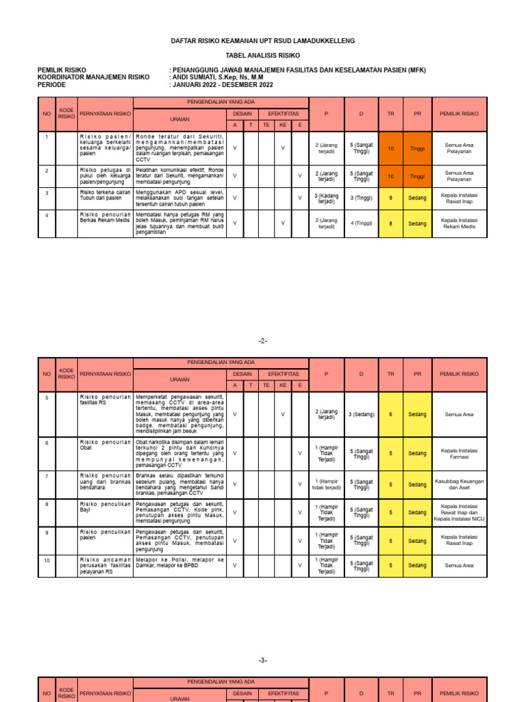 2.tabel Analisis Risiko MANRISK KEAMANAN | PDF