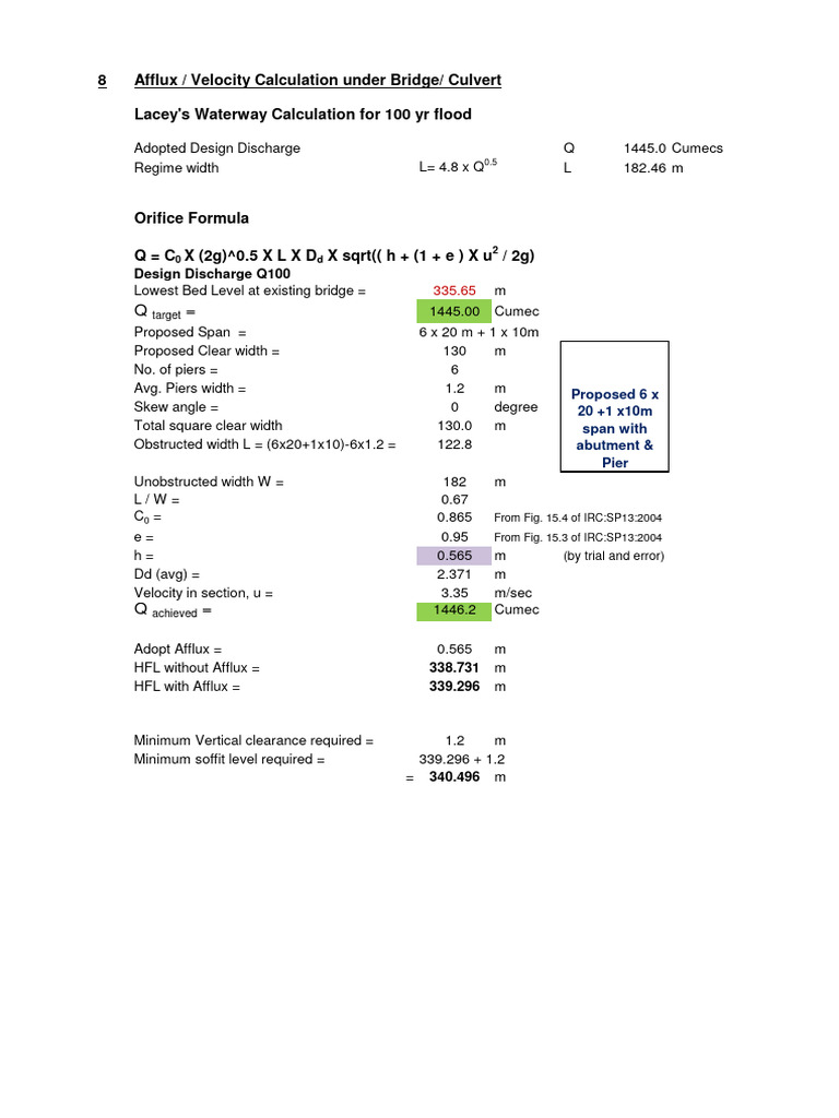Afflux Calculation | PDF
