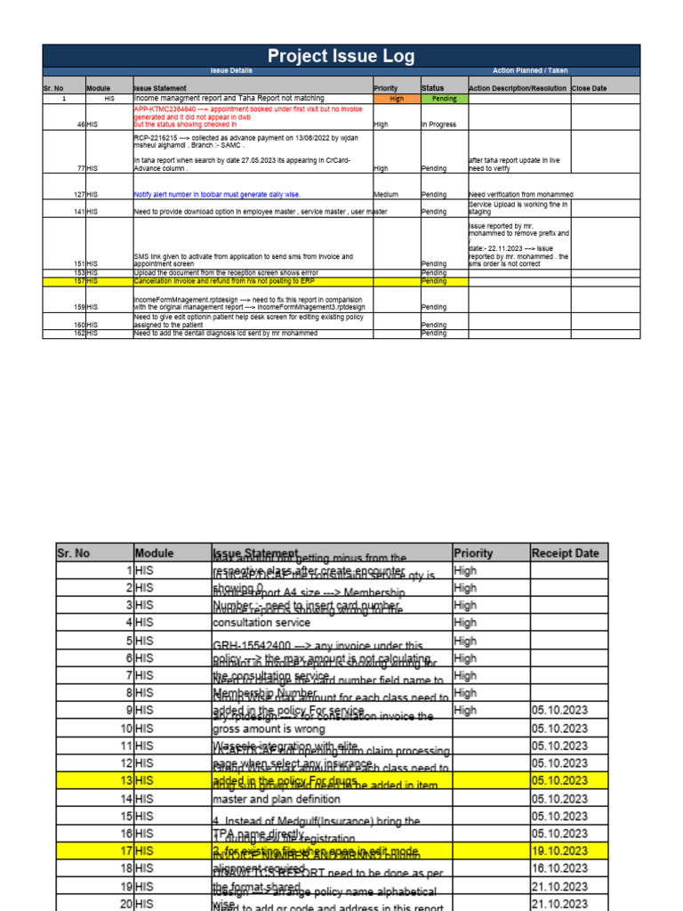 AMC Support Issue Log Register Tracker | Download Free PDF | Enterprise ...