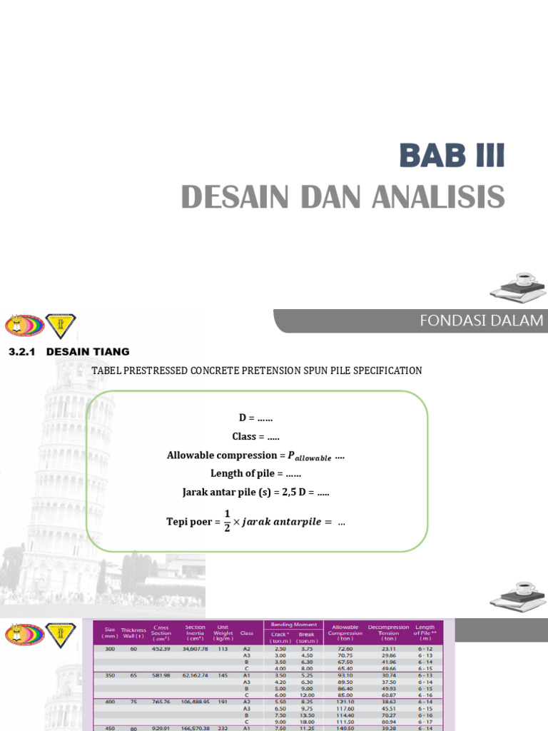 Fondasi Dalam 2022 | PDF