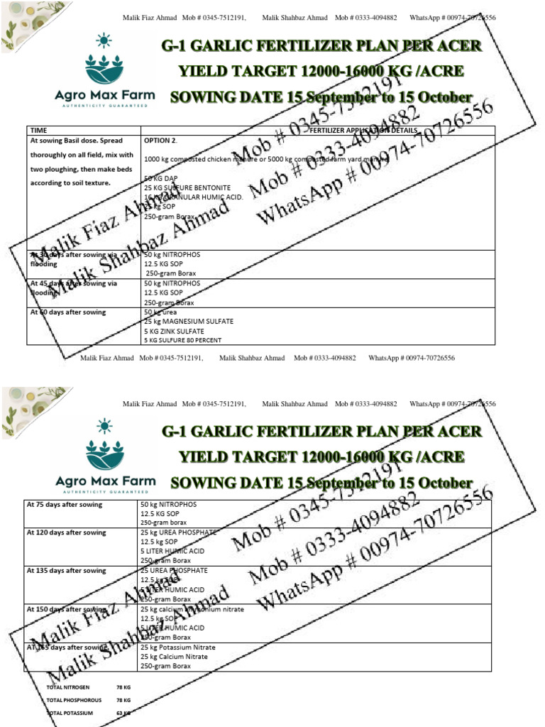 G-1 Plan | PDF | Fertilizer | Materials