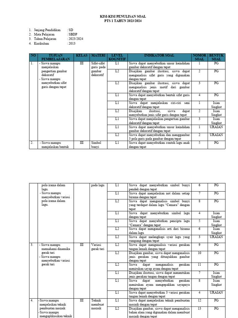 Kisi-Kisi SBDP Kelas 3 PTS - 1 2023-2024 | PDF