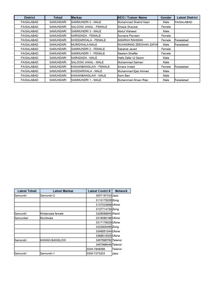 AEOs Data Division Wise | PDF | Pakistan