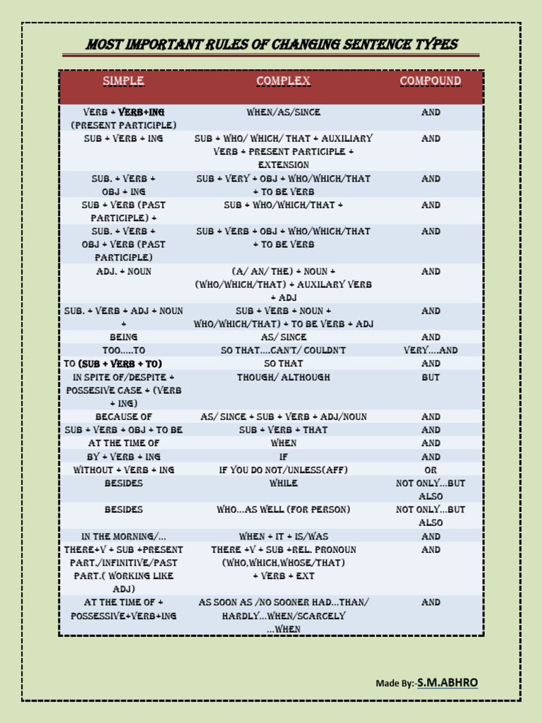 Simple Complex Compound Rules | PDF | Verb | Linguistics