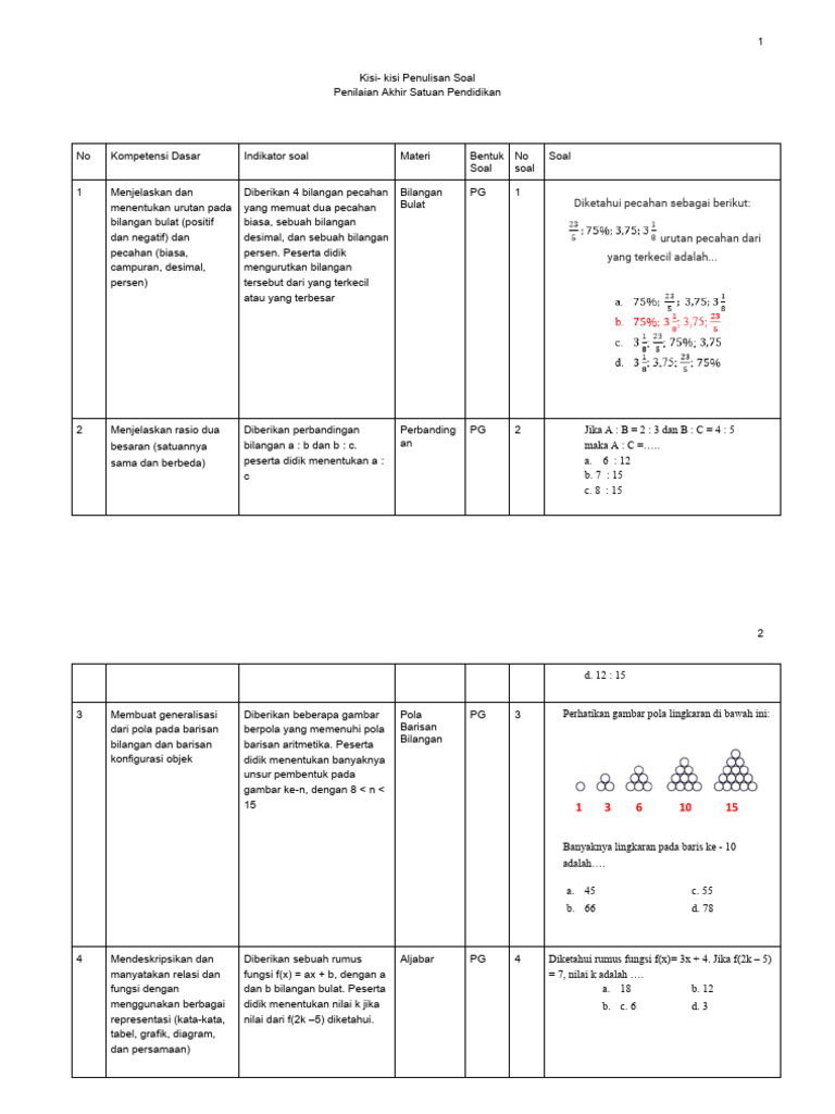 Kisi - Kisi Penulisan Soal | PDF | Metode & Bahan Ajar