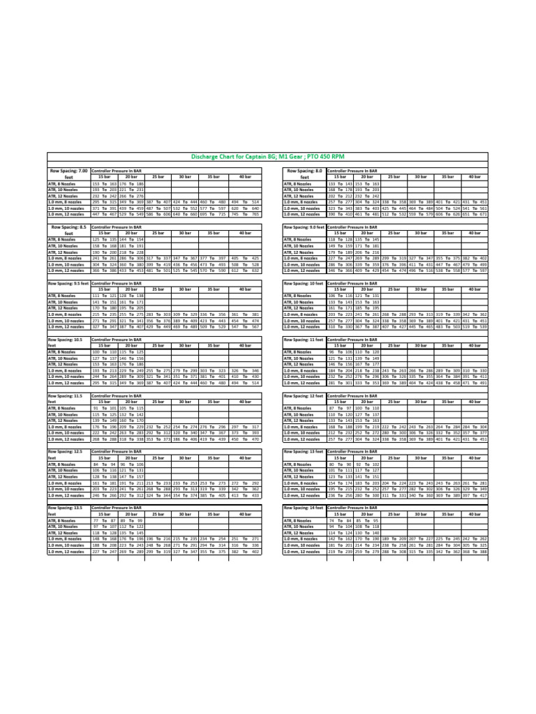 CAPTAIN 8G Final Discharge Chart | PDF | Civil Engineering ...