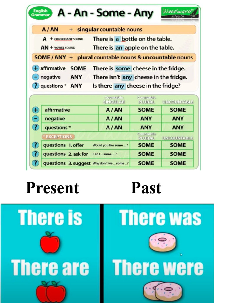 A:an:some:any:there Is:there Are:there Was:there Were | PDF | Workweek ...