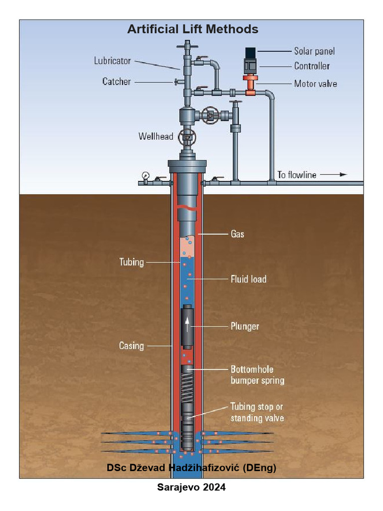 AL Methods 1701782783 | PDF | Pump | Casing (Borehole)