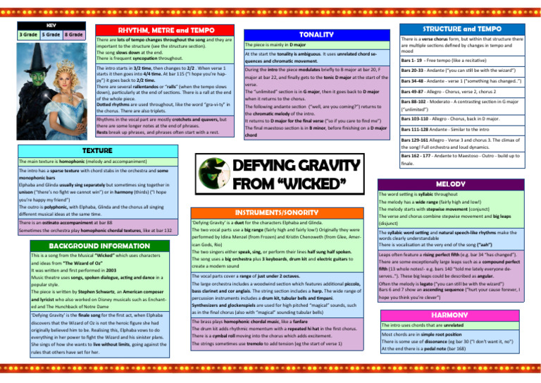 Wicked Revision Grid | PDF