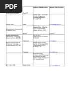 Zone Ward List | PDF