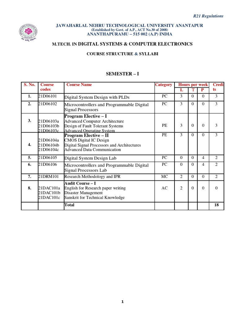 M.Tech - Digital Systems Computer Electronics | PDF | Channel Access Method | Digital Signal ...