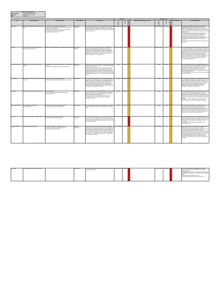 Finance Risk Register | PDF | Risk | Debt