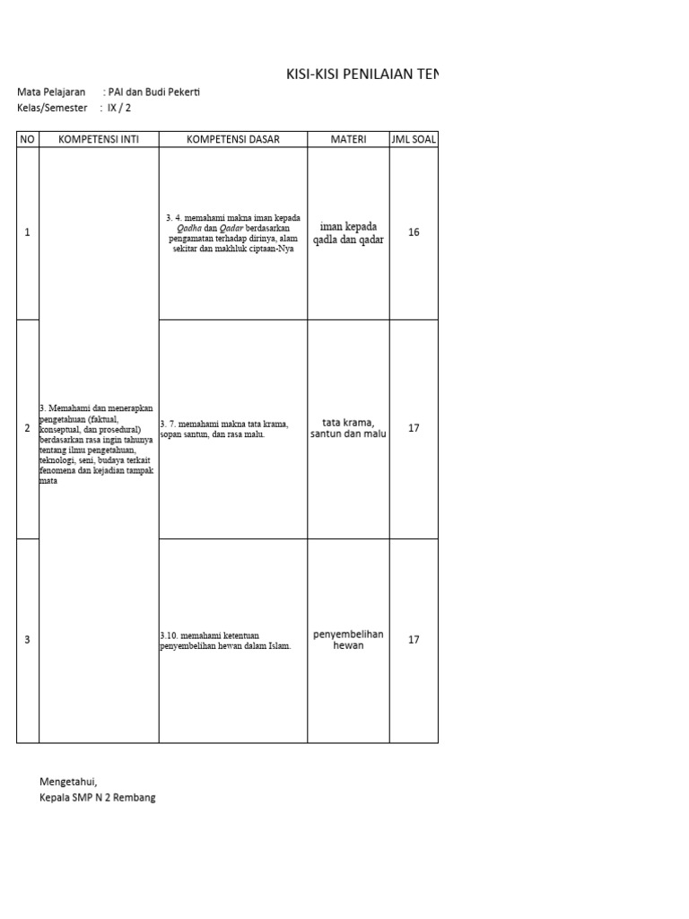 1. Kisi-Kisi PTS PAI KELAS 9 SMT GENAP -Hanri Eko Saputro | PDF