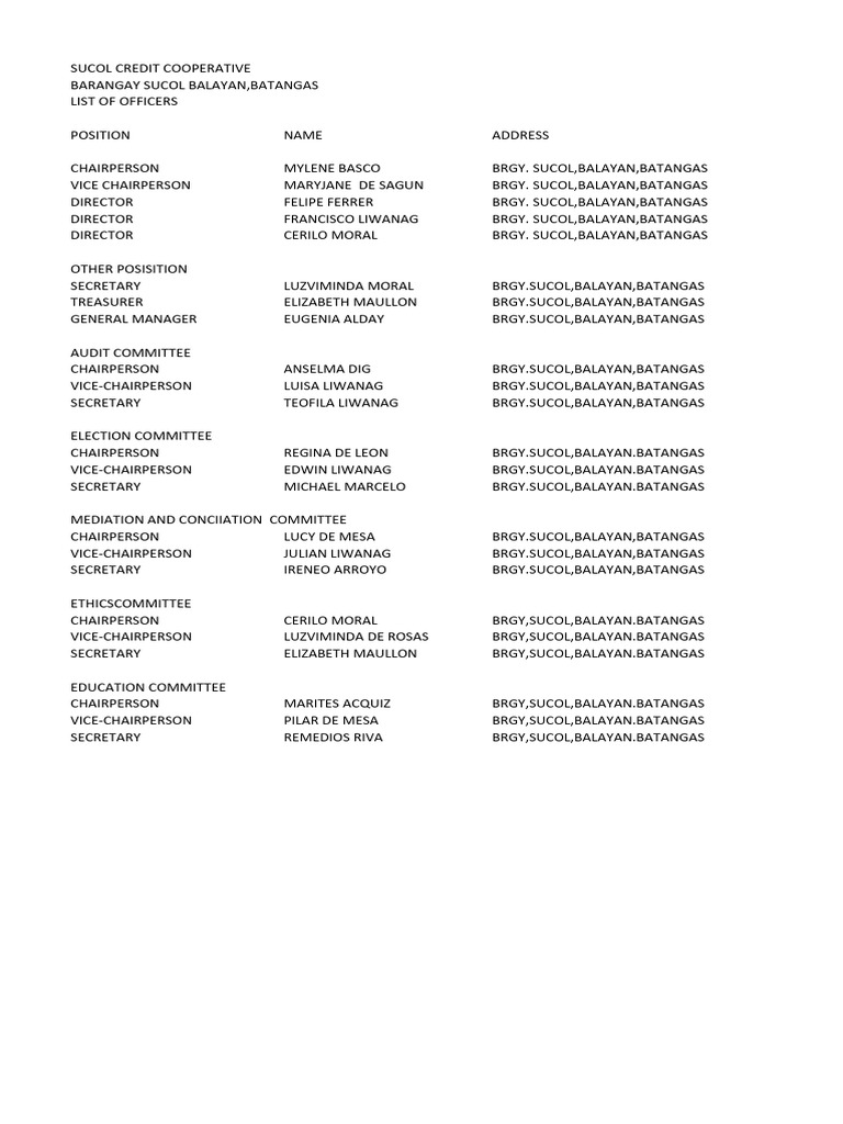 List of Officer Coop 2020 | PDF | Government Institutions | Business