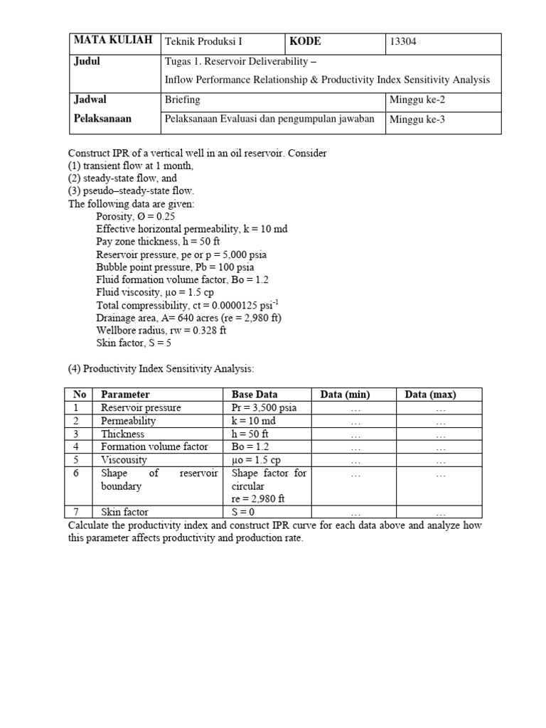 Tugas 1 IPR PI Sensitivity Analysis | PDF | Teaching Methods ...