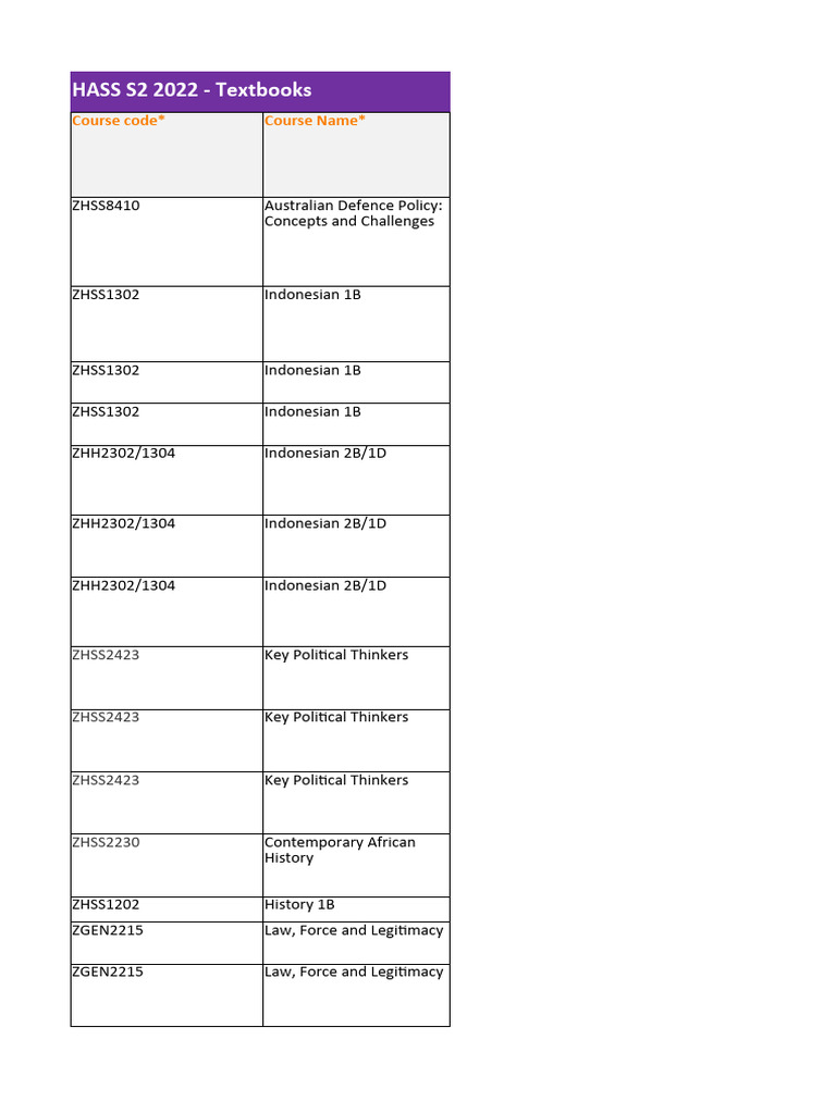 HASS S2 2022 Textbook List | PDF