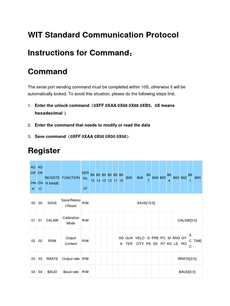 Wit Standard Communication Protocol Download Free Pdf Computer Science Electronics