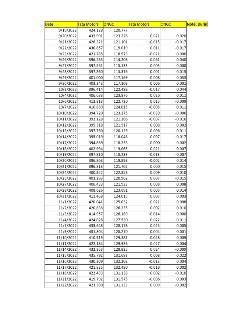 Markowitz Portfolio Theory | PDF