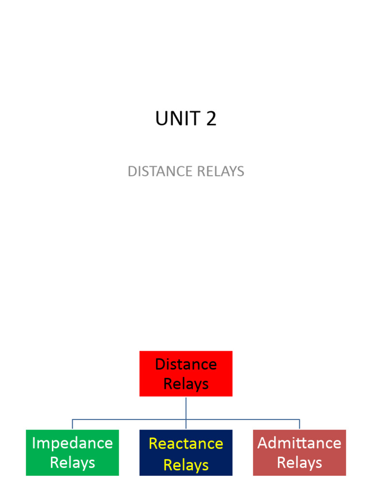15EE72 PS UNIT 2 Distance Relay | PDF | Electrical Impedance | Relay