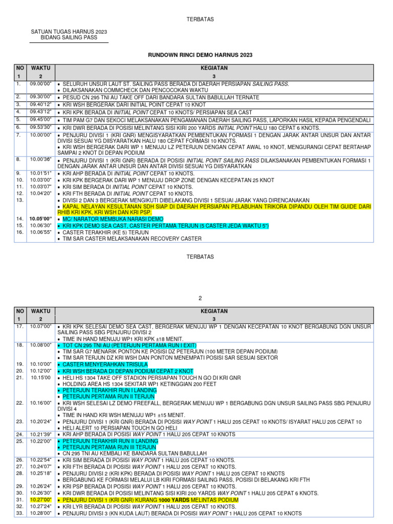 Rundown Demo Rigid | PDF | Griya & Taman | Sains & Matematika