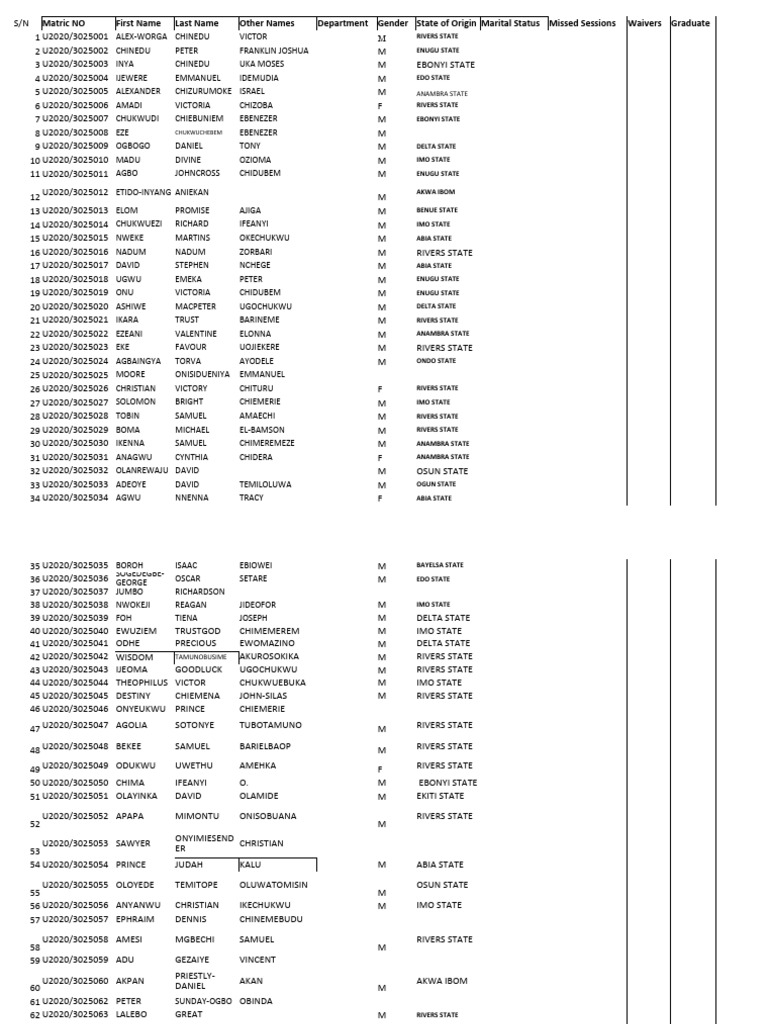 U2020 - Attendance | PDF