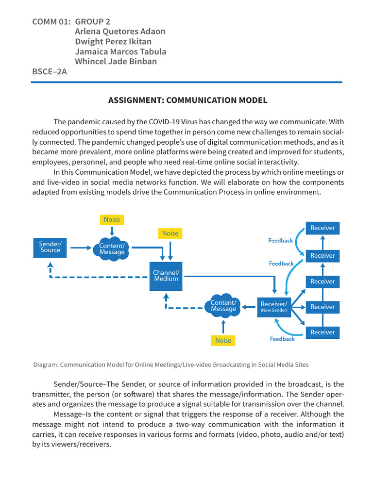 Group 2A - Communication Model | PDF