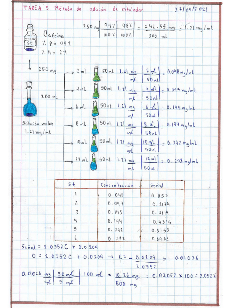 U1 T5 Acevedo Ivana | PDF